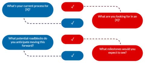 23 Powerful Sales Discovery Questions That Close Deals - Sales Higher